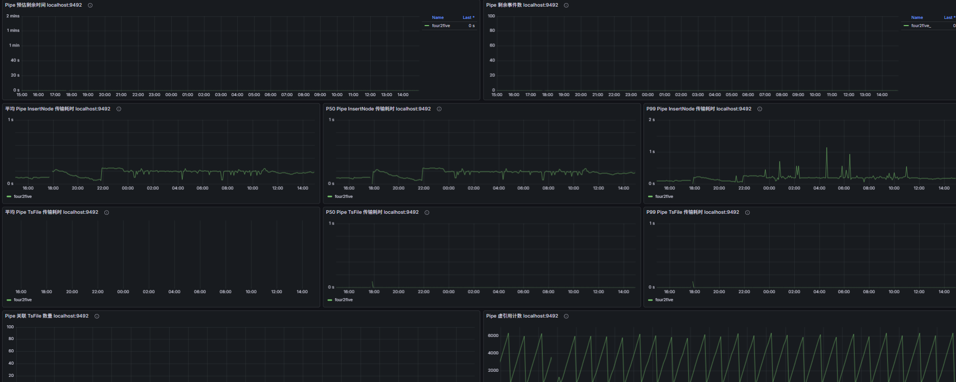 监控工具 | IoTDB Website