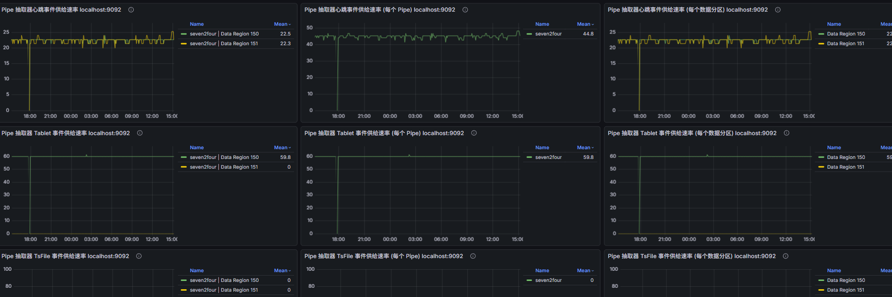 监控工具 | IoTDB Website