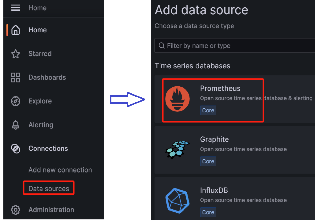 监控面板部署 | IoTDB Website