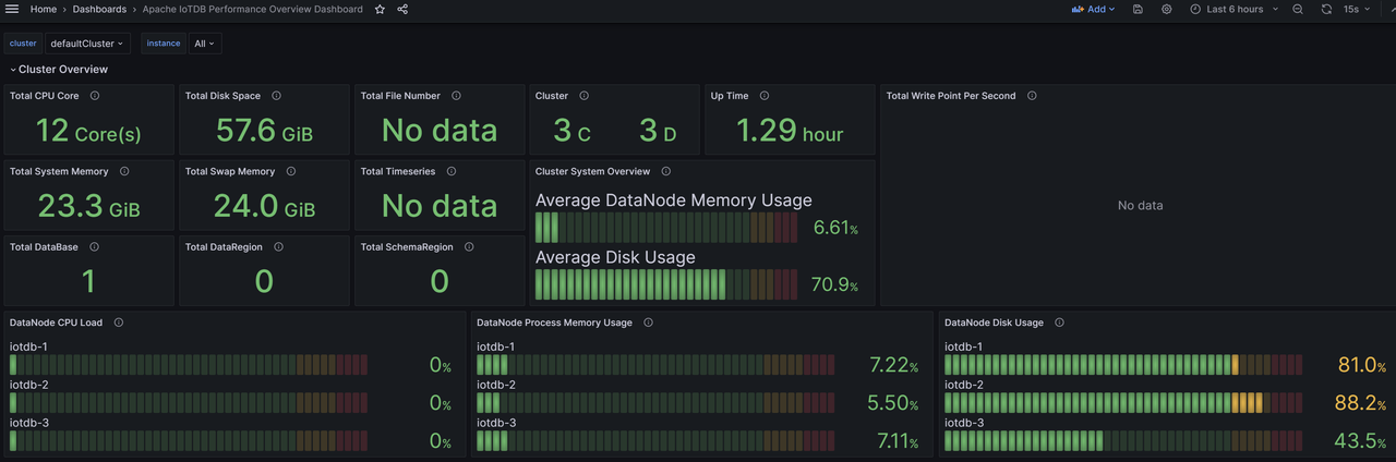 监控面板部署 | IoTDB Website